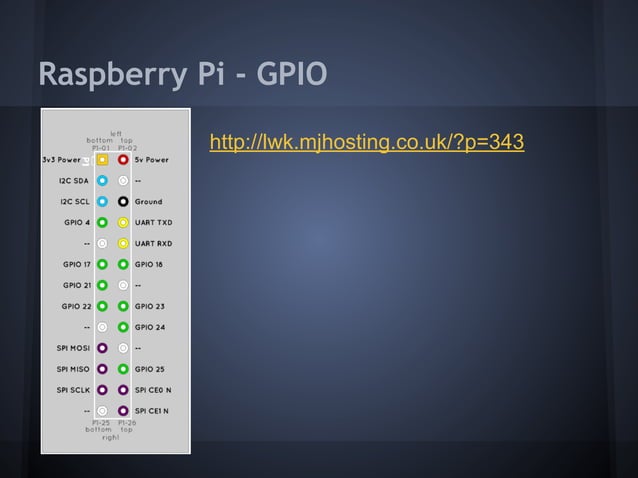 Raspberry pi | PPT