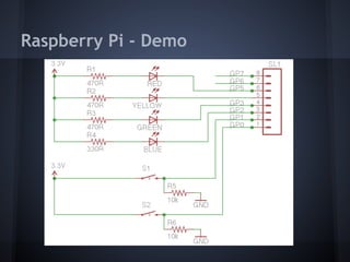 Raspberry pi | PPT