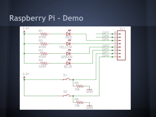 Raspberry pi | PPT