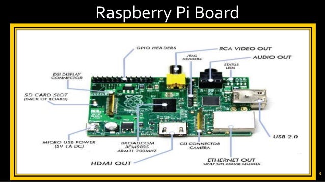 Raspberry pi
