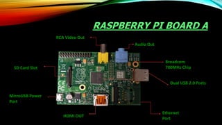Raspberry pi | PPT