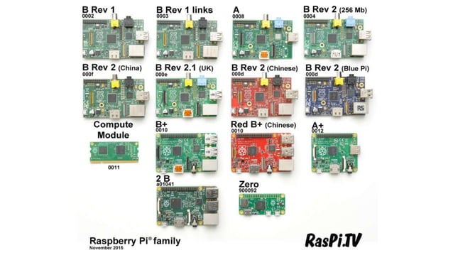 Raspberry Pi Introduction | PPT