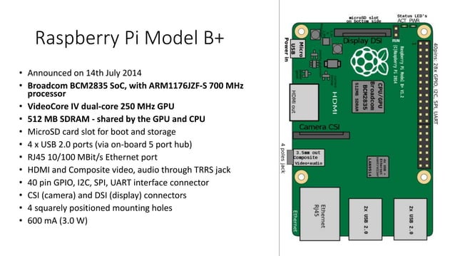 Raspberry Pi Introduction | PPT