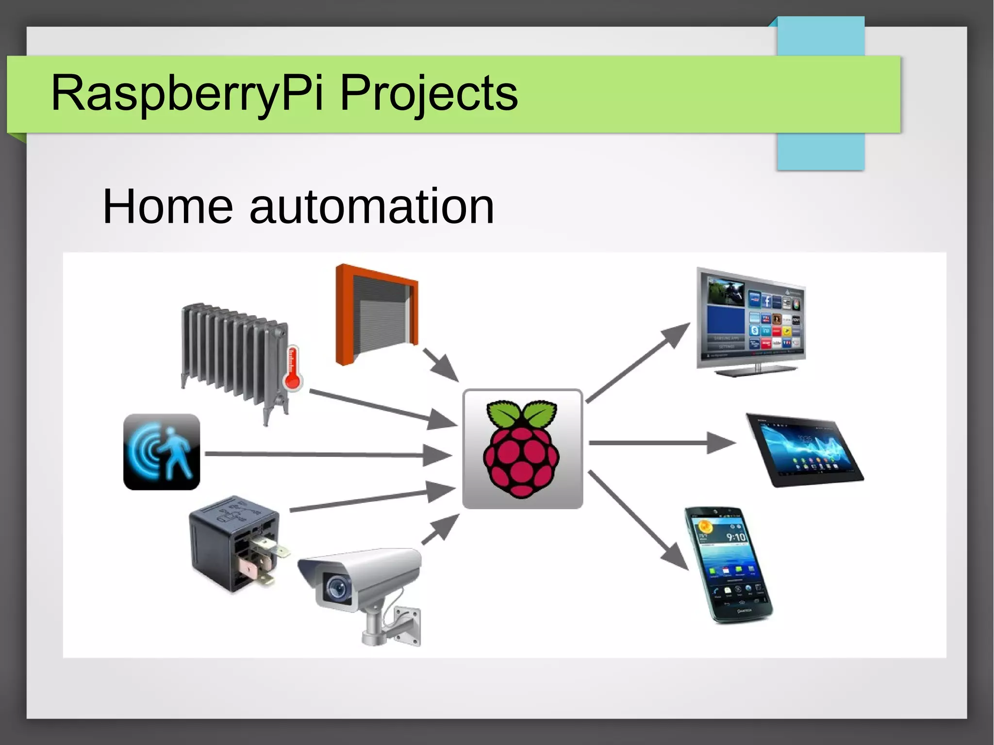 Raspberrypi | PPT