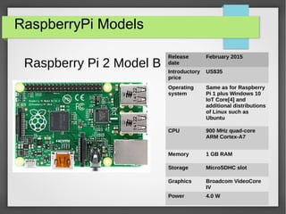 Raspberrypi | PPT