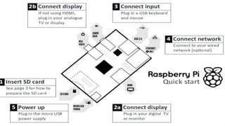 Introduction to Raspberrypi | PDF