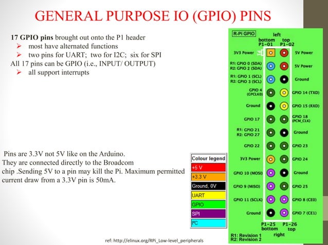 Raspberry pi | PPTX | Computer Peripherals | Computing