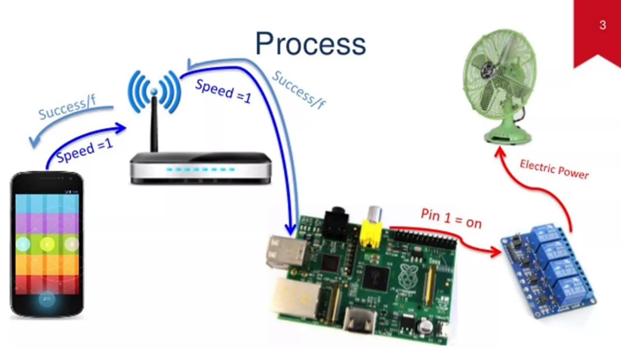 Raspberry pi | PPT