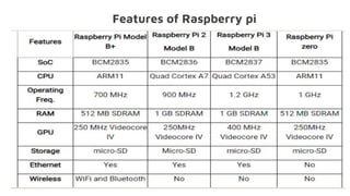 RASPBERRY Pi.pptx