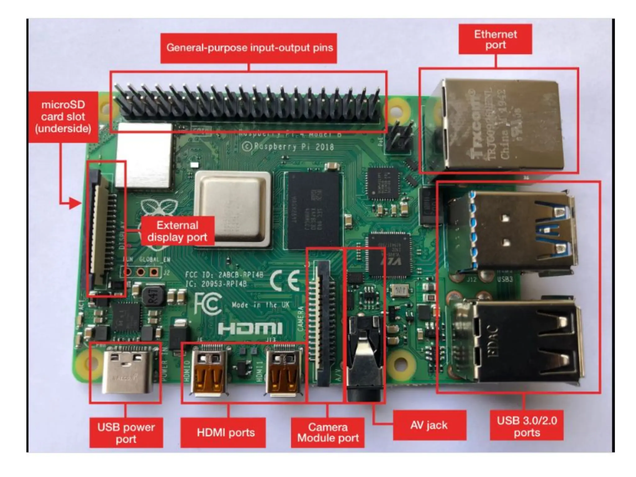 RASPBERRY PI is an communication board using between electronic devices | PPT