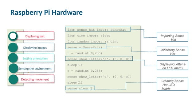 Raspberry Pi Internet of Things Robotics | PPT