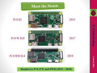 Raspberry Pi | PPT
