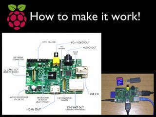 Raspberrypi best ppt | PPT