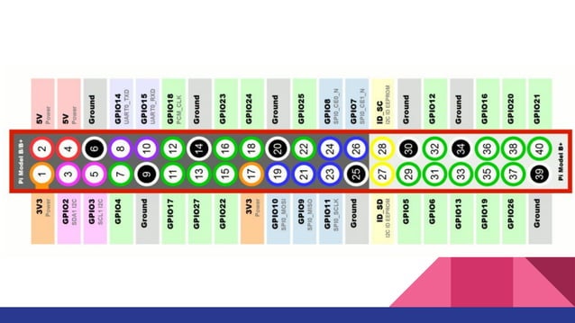 Intoduction to physical computing using Raspberry Pi, 18-02-2016 | PPT