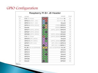 Raspberry pi overview | PPT