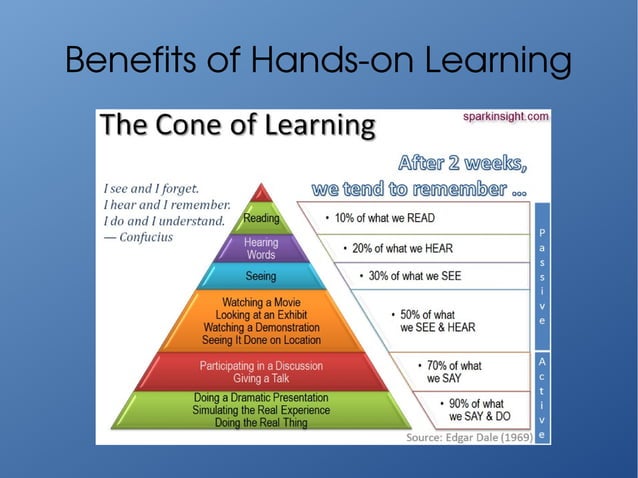 Raspberry Pi in education, resource presentation. | PPT