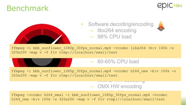 Video Transcoding with Raspberry Pi | PPT