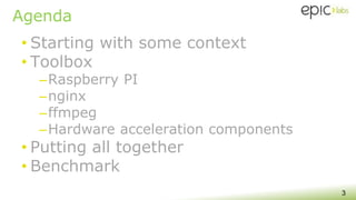 Video Transcoding with Raspberry Pi | PPT