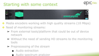 Video Transcoding with Raspberry Pi | PPT