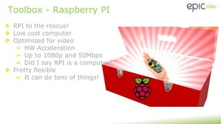 Video Transcoding with Raspberry Pi | PPT