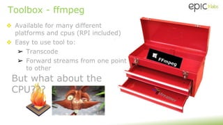 Video Transcoding with Raspberry Pi | PPT