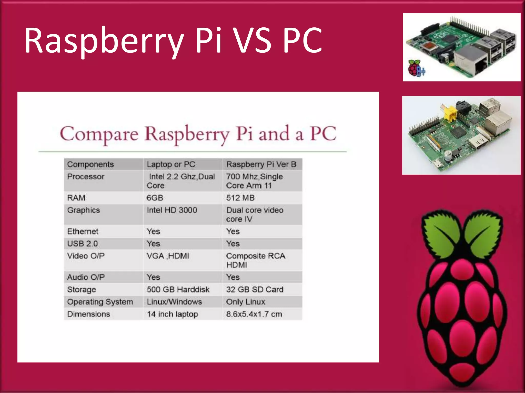 Raspberry Pi (Introduction) | PPTX