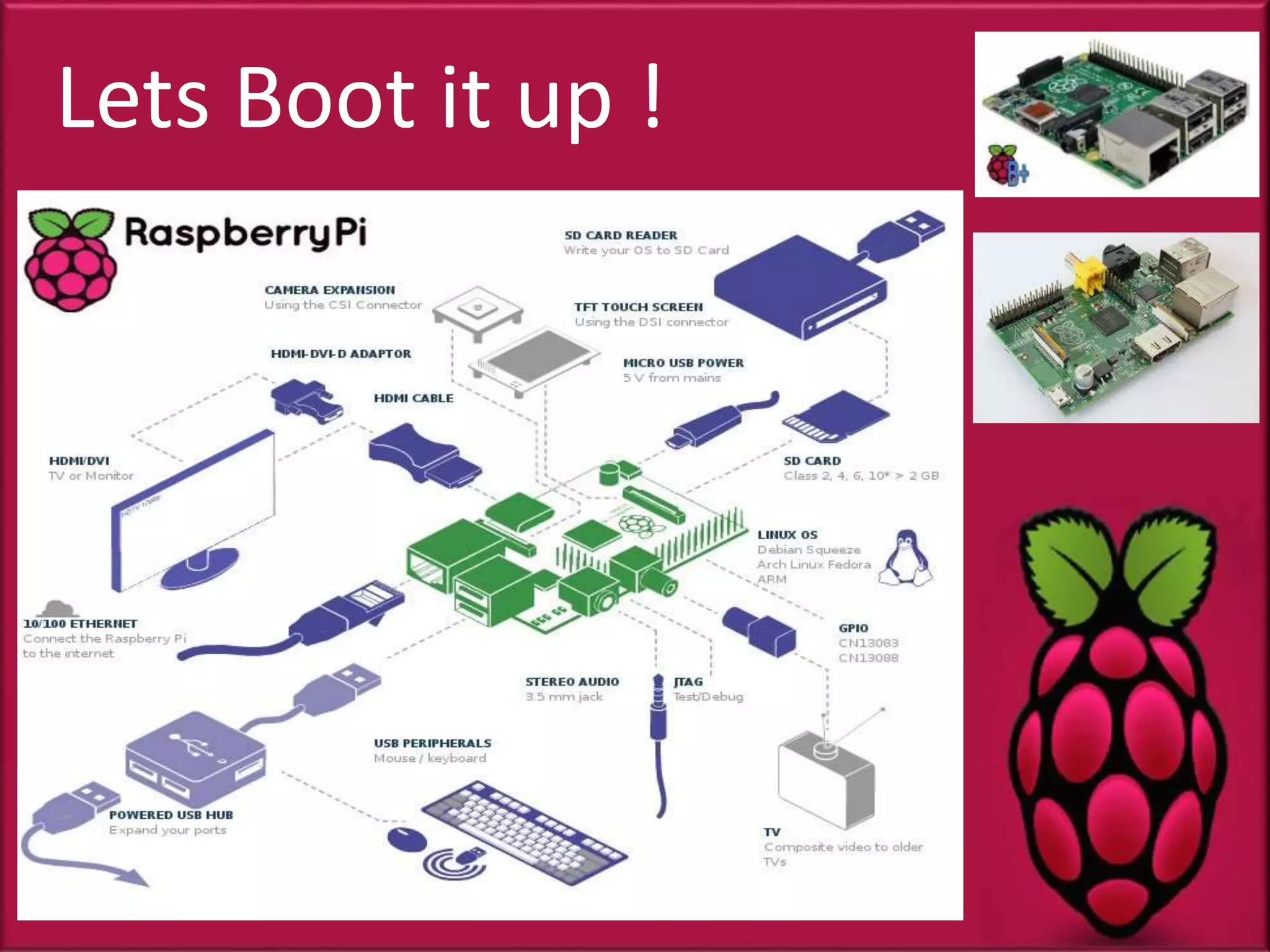 Raspberry Pi Introduction Pptx Operating Systems Computer