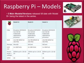 Raspberry Pi (Introduction) | PPTX