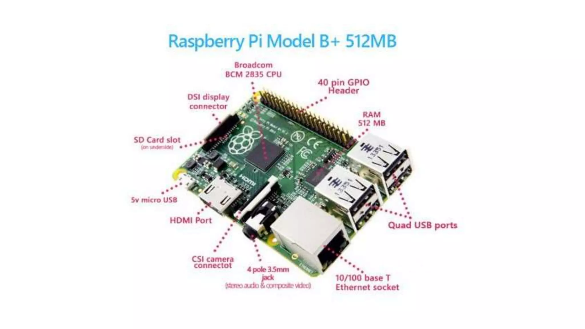 Pengantar Raspberry Pi | PPT