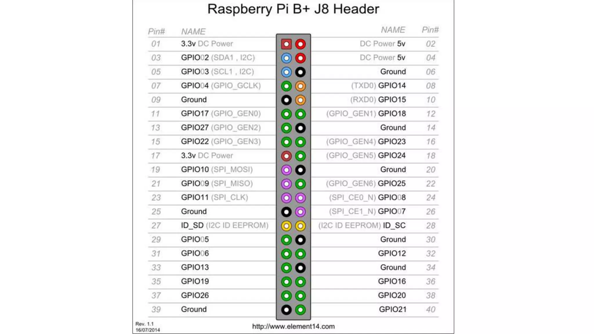 Pengantar Raspberry Pi | PPTX