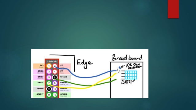 Raspberry Pi 2 pertemuan 14(pengenalan breadboard).pptx