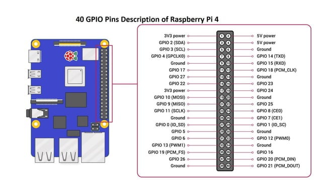 Raspberry Pi 4 Introduction using python | PPTX