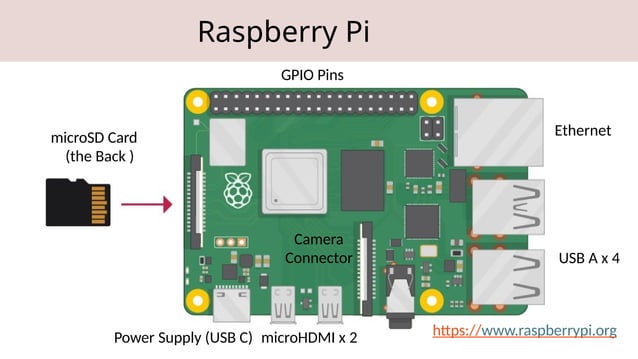 Raspberry Pi 4 Introduction using python | PPTX