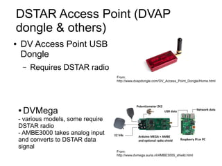 Raspberry Pi and Amateur Radio | ODP