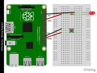 Raspberry pi and pi4j | PPT
