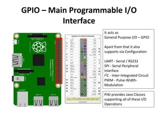 Raspberry pi and pi4j | PPT