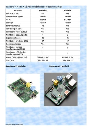 Raspberry pi beginner ( burmese ) chapter one: types of raspberry pi | PDF