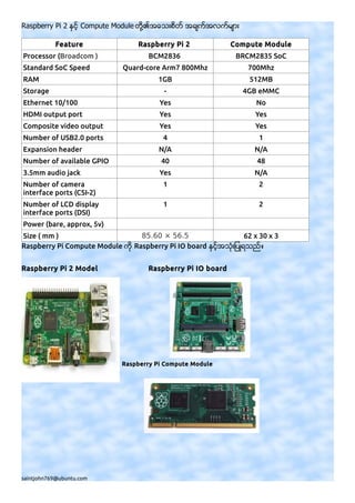 Raspberry pi beginner ( burmese ) chapter one: types of raspberry pi | PDF