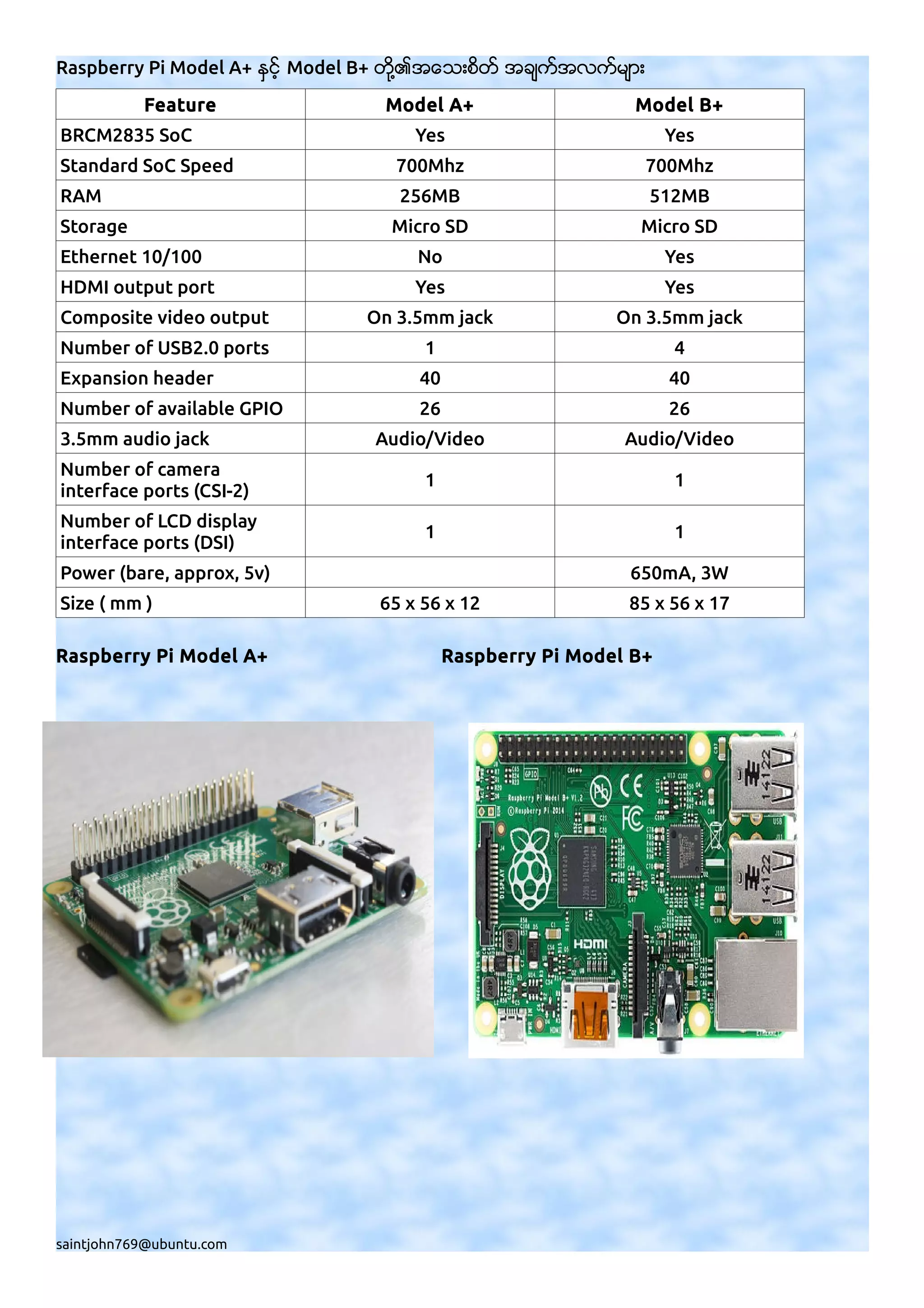 Raspberry pi beginner ( burmese ) chapter one: types of raspberry pi | PDF