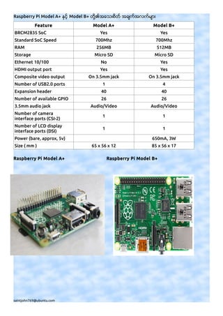 Raspberry pi beginner ( burmese ) chapter one: types of raspberry pi | PDF