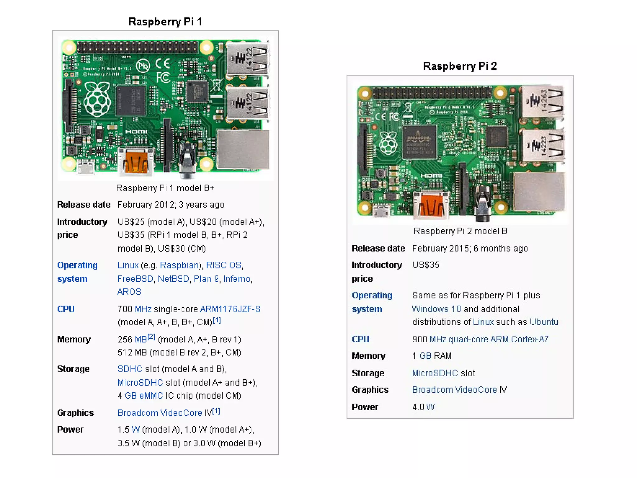 Raspberry Pi for Kids (Hungarian) | PPT