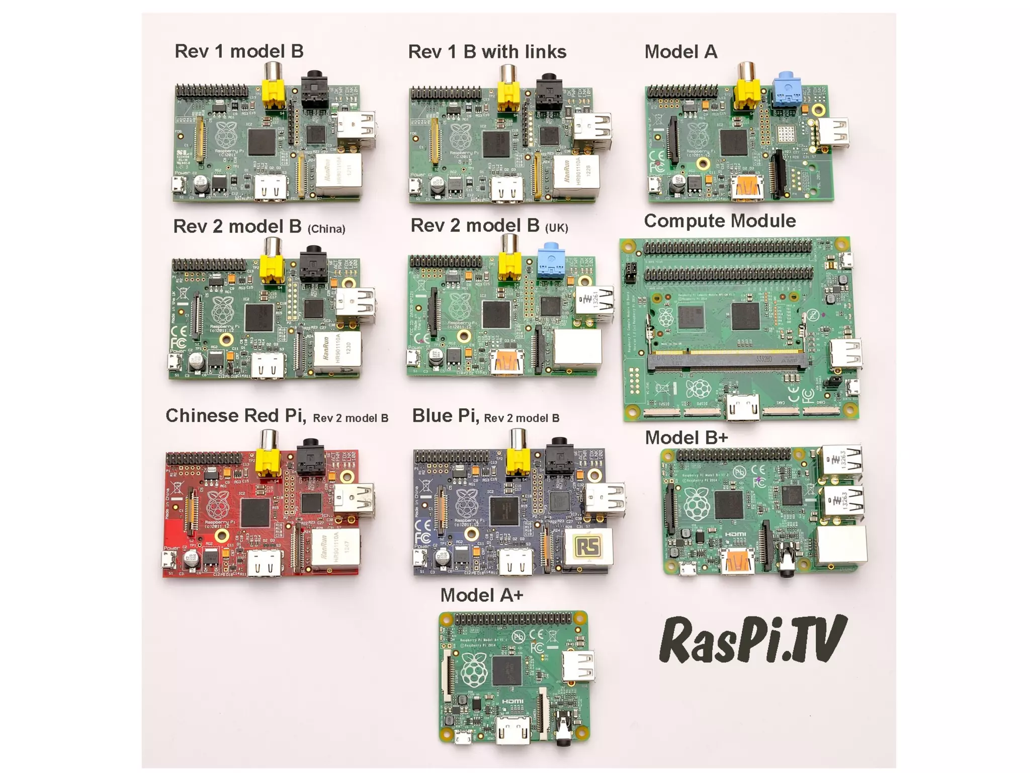 Raspberry Pi for Kids (Hungarian) | PPT