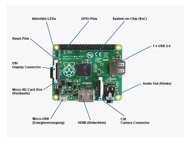 Raspberry Pi for Kids (Hungarian) | PPT
