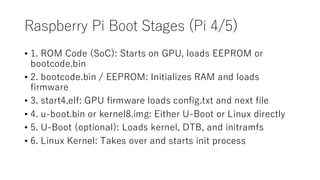 Raspberry Pi Boot Mechanism at OSC Nagoya 2025 | PPT