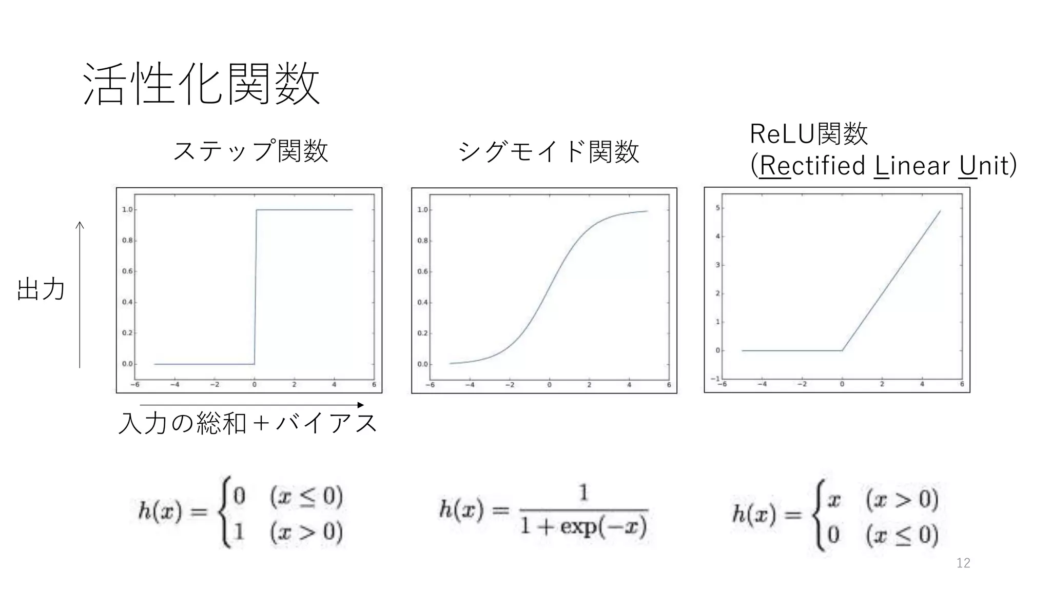 Raspberry Pi Deep Learning Hand-on | PPT