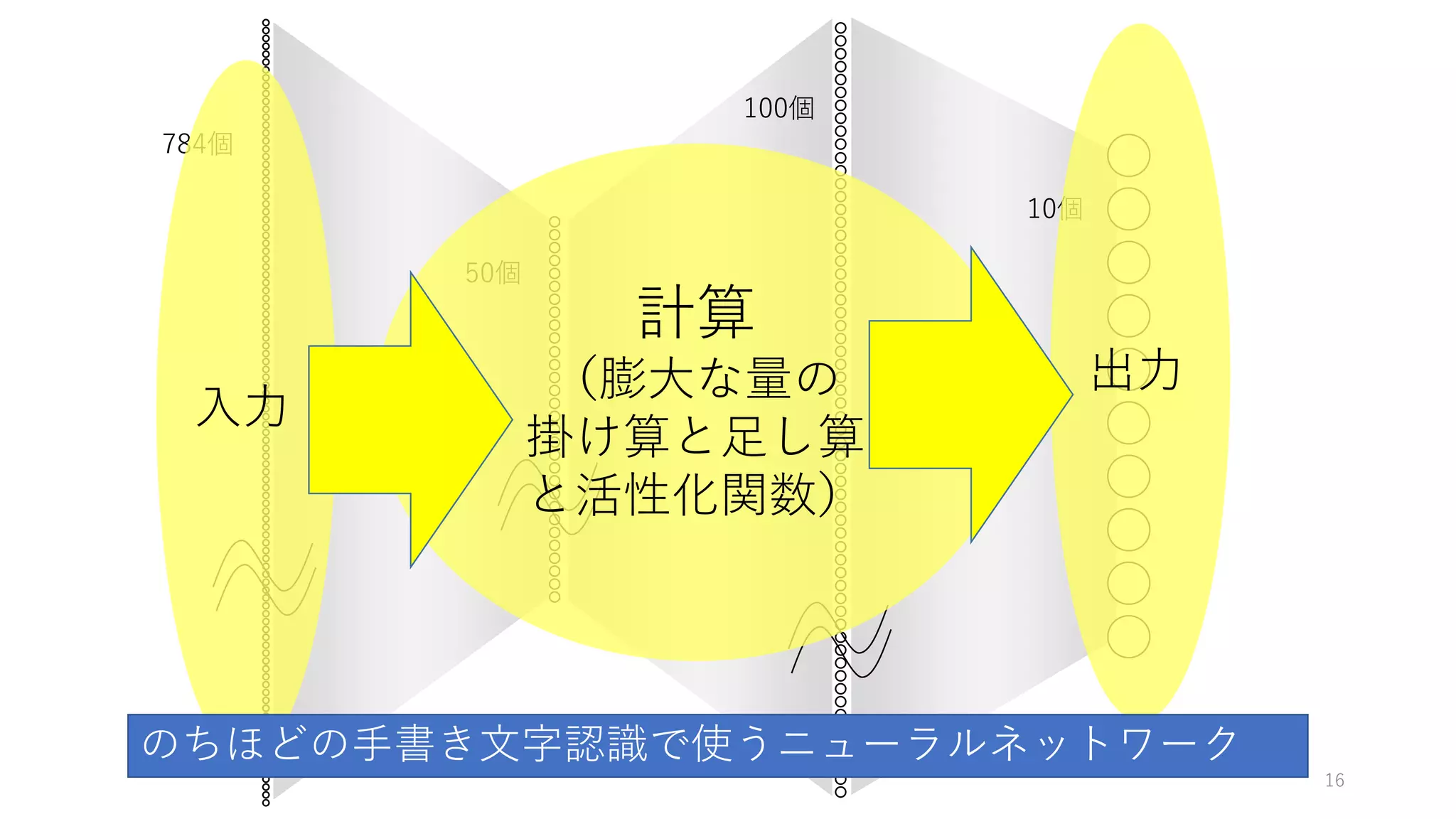 Raspberry Pi Deep Learning Hand-on | PPT