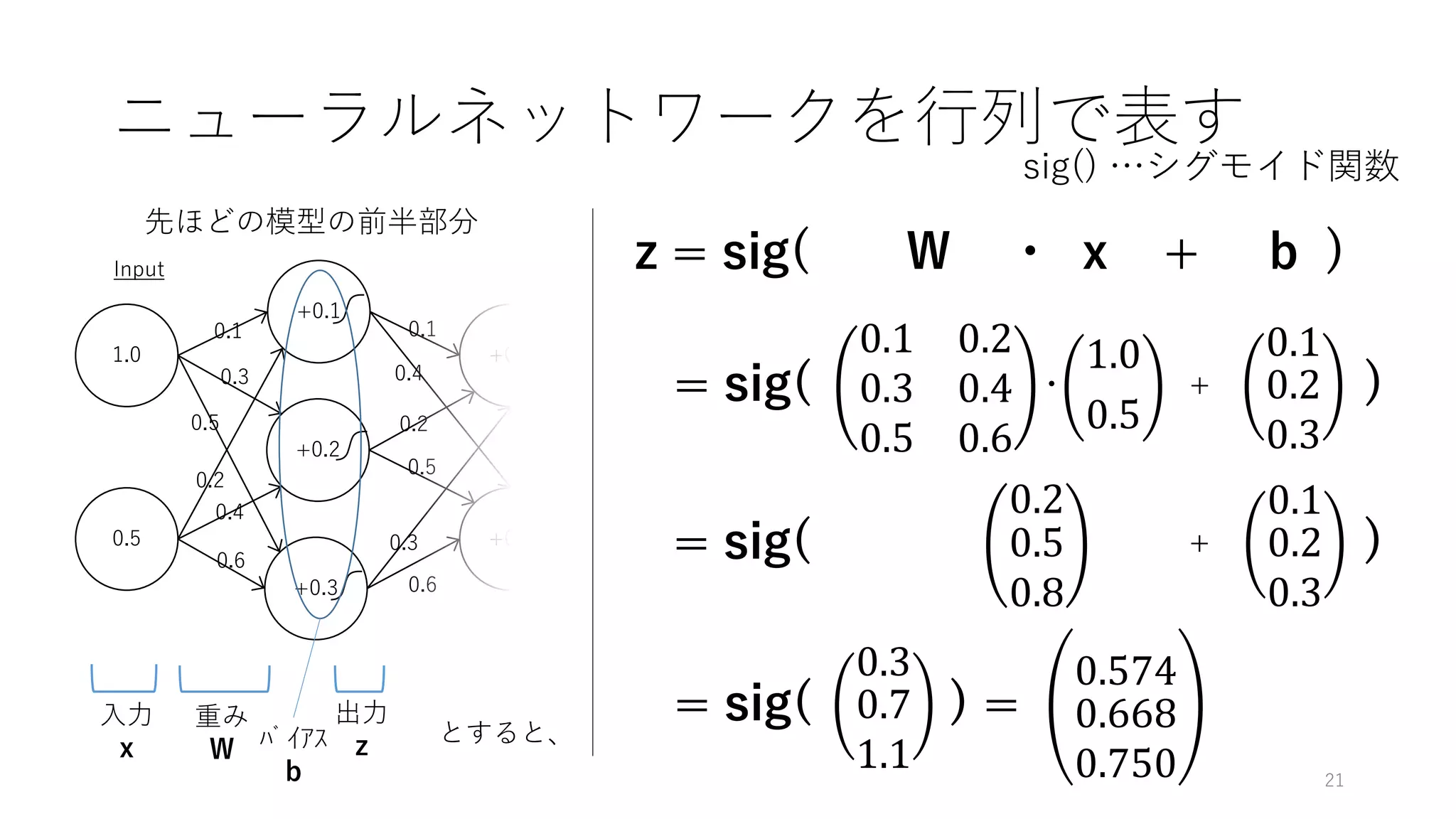 Raspberry Pi Deep Learning Hand-on | PPT