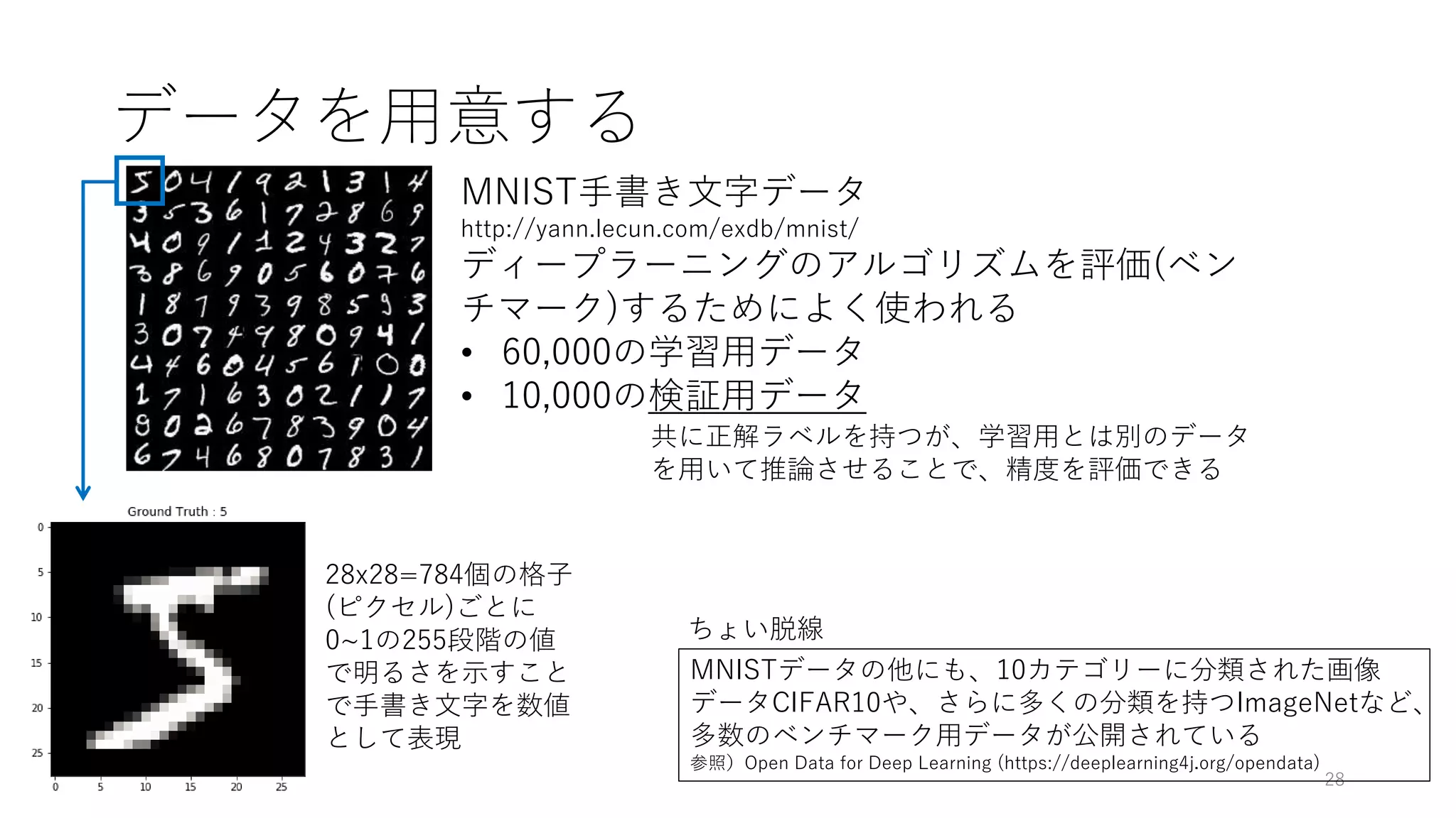 Raspberry Pi Deep Learning Hand-on | PPT