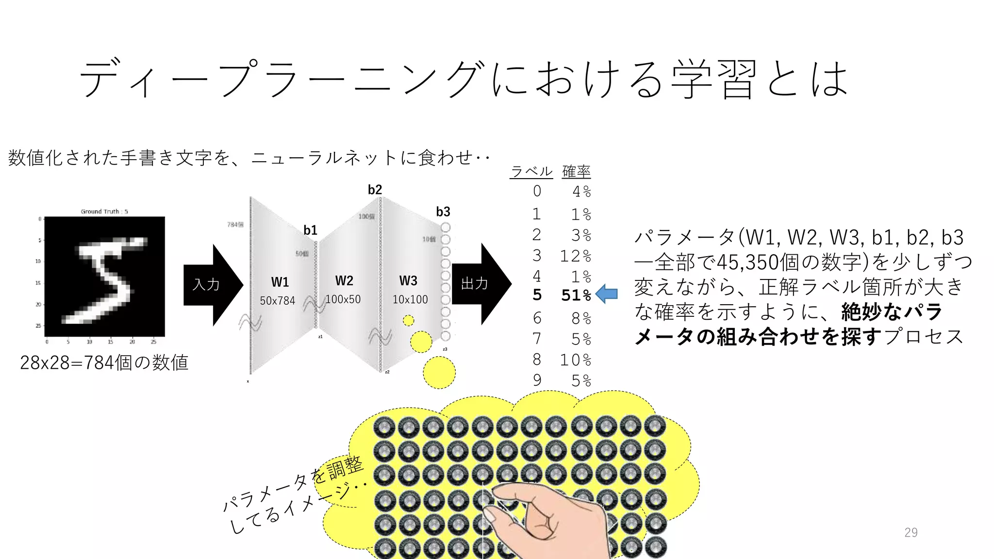 Raspberry Pi Deep Learning Hand-on | PPT