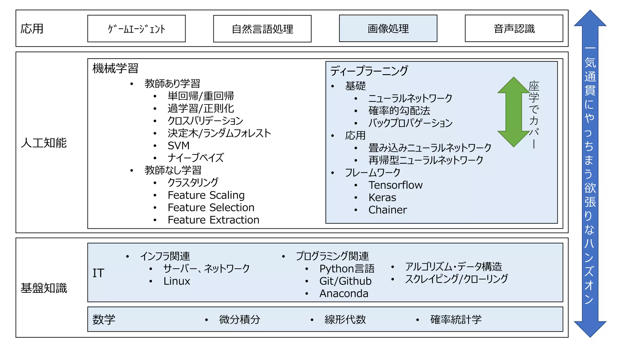 Raspberry Pi Deep Learning Hand-on | PPT